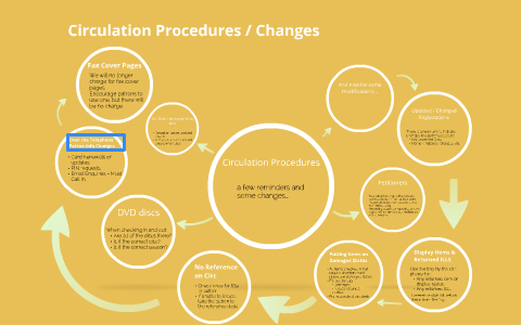Circulation Procedures by Ty Henderson on Prezi