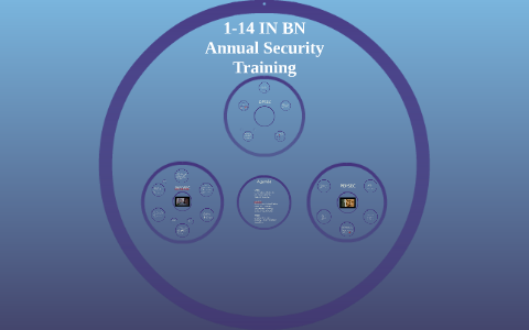 OPSEC, INFOSEC, PERSEC by David Stuckart on Prezi