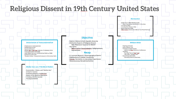 Religious Dissent in 19th Century United States by Matthew Preston on Prezi