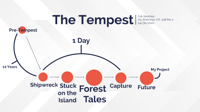 The Tempest Timeline by ERIK SANCHEZ on Prezi