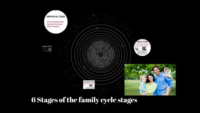 6 Stages of the family cycle stages by Kalli D on Prezi