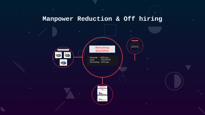 Manpower Reduction Off Hiring By Shubh Thakur manpower-reduction-off-hiring-by-shubh-thakur