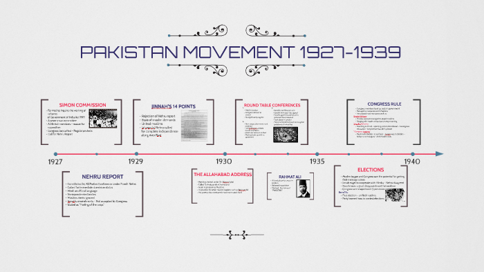 PAKISTAN MOVEMENT 1927-1939 by jannat hafeez on Prezi