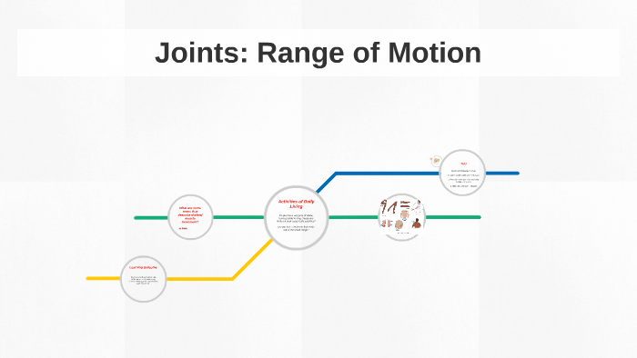 Joints: Range of Motion by Jill MacDonald on Prezi