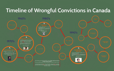 Timeline of Wrongful Convictions in Canada: 1960-2014 by Nicky Varma on ...