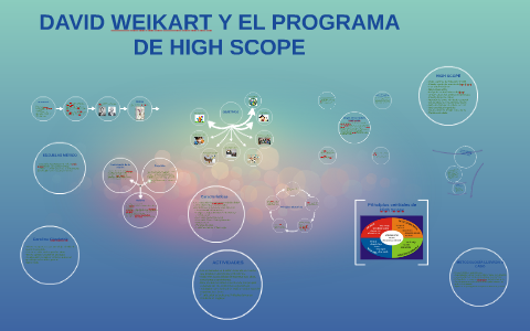 DAVID WEIKART Y EL PROGRAMA DE HIGH SCOPE by AEA JMP on Prezi