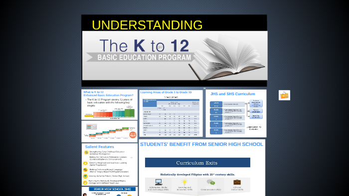 Understanding K to 12 Basic Education Program by Ruth Dela Cruz on Prezi
