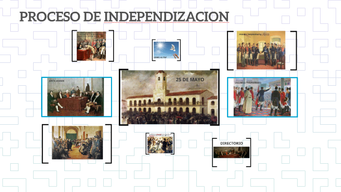 PROCESO DE INDEPENDIZACION by Gabii Pereyra on Prezi