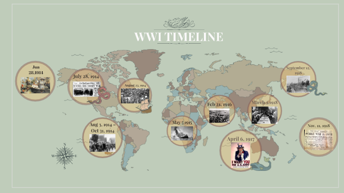 WWI TIMELINE by Mariela Martinez on Prezi