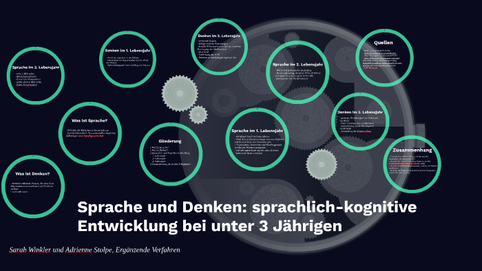 Sprache und Denken bei unter dreijährigen by Adrienne Stolpe