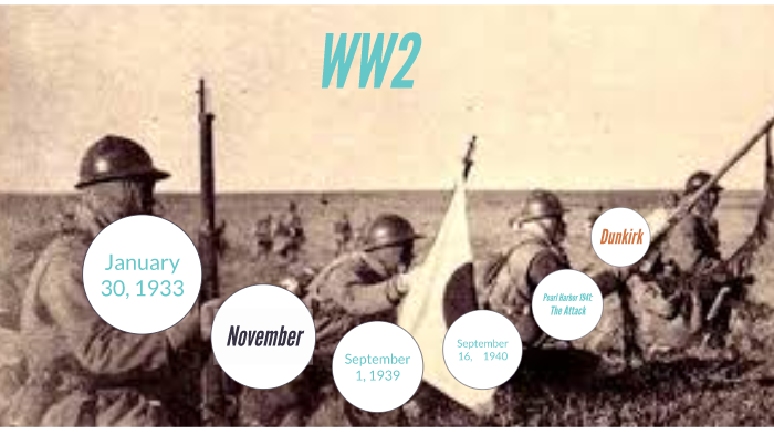 WW2 by Natalie Coburn on Prezi