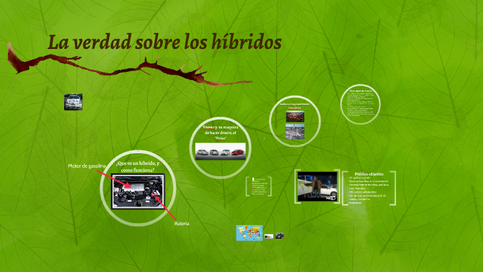 ¿Que es un híbrido? by aitor ahedo on Prezi