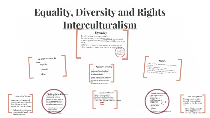 Equality, Diversity and Rights by jessica sheekey on Prezi