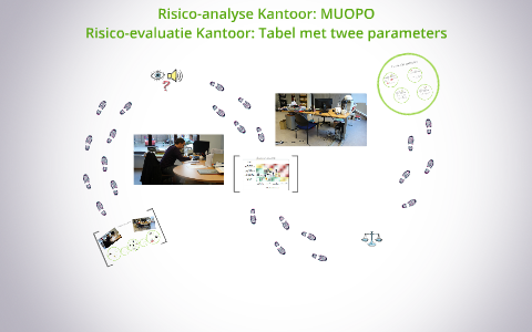 RA: MUOPO, RE: Tabel 2 Parameters by Cindy Suykerbuyk on Prezi