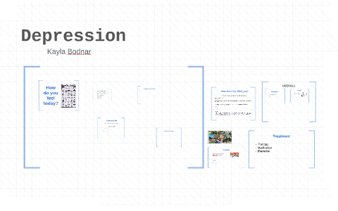 How do you feel today? by Kayla Bodnar on Prezi
