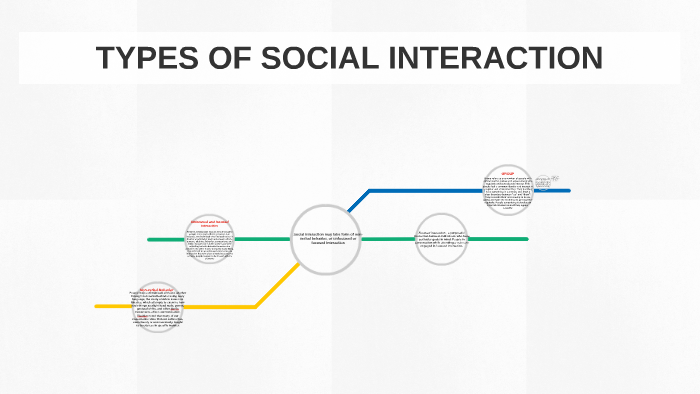 TYPES OF SOCIAL INTERACTION by Mikaai Ceds on Prezi