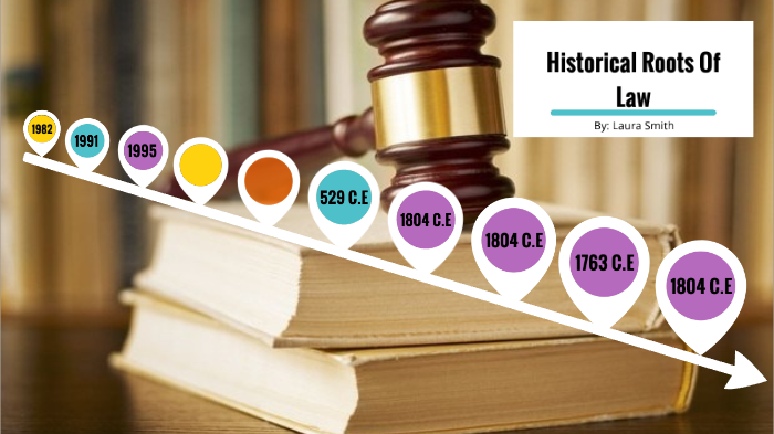 Historical Roots Of Law Timeline by Laura Smith on Prezi