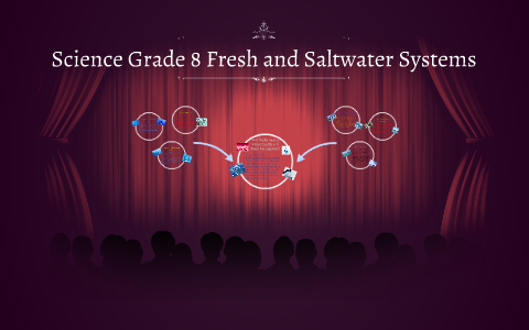 Science Grade 8 Fresh and Saltwater Systems by Colleen Brenenstuhl on Prezi