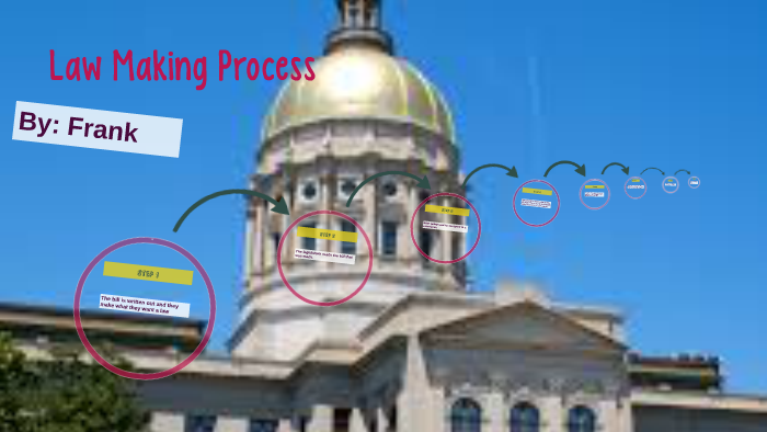 Law Making Process by frank neblett on Prezi