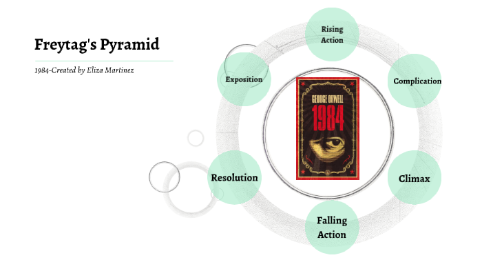 198- Freytag's Triangle by Eliza Martinez on Prezi