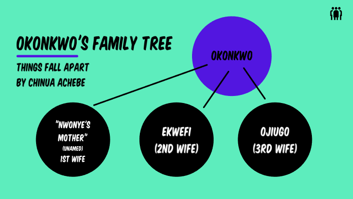 Okonkwo's Family Tree (Things Fall Apart- Chinua Achebe) by Lauren ...