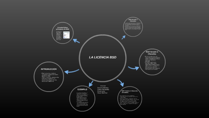 La licencia BSD by Carlos Fernández Márquez on Prezi