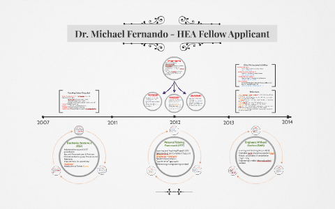 HEA Fellow Application by Michael Fernando on Prezi