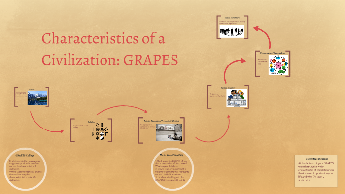 Characteristics of a Civilization: GRAPES by Jesse Friedman on Prezi