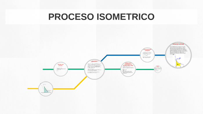 PROCESOS ISOMETRICOS by yasser buenovence on Prezi