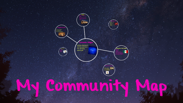 My Community Map by Giscel Lopez on Prezi