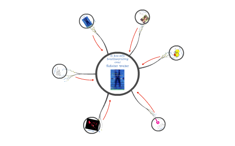 fluisterwater by kirstin roosendaal on Prezi