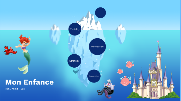 Mon Enfance by Navreet Gill on Prezi