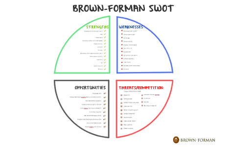 Brown- Forman SWOT by L S on Prezi