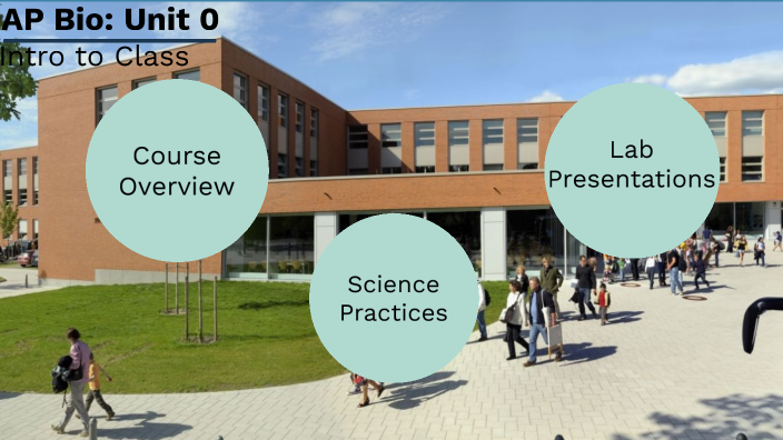 AP Biology: Unit 0 by Christopher Himmelheber on Prezi