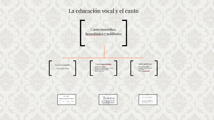 Canto monódico, homofónico y polifónico by Cristina Martín on Prezi