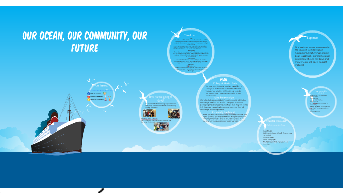 Ocean Awareness Project by Loughrea Youth Project on Prezi