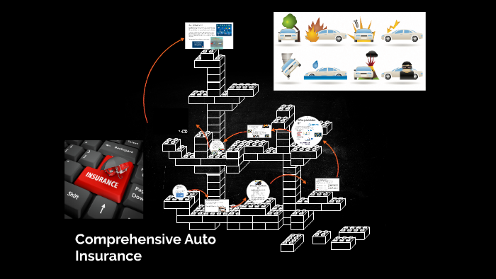 Comprehensive Auto Insurance by on Prezi