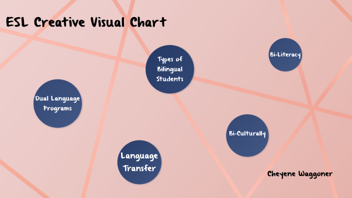 ESL Creative Visual Chart by Cheyene Waggoner on Prezi