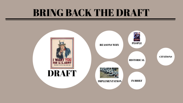 Why the U.S. Should bring back the Draft by Gray Harver on Prezi