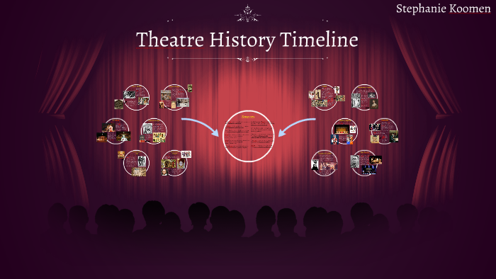 Theatre History Timeline by Stephanie Koomen on Prezi