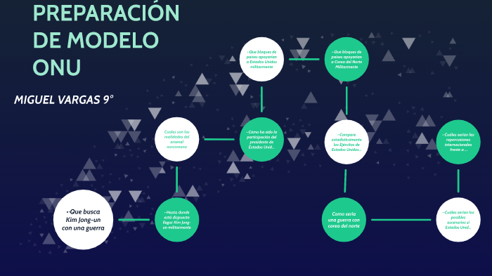 MODELO ONU by miguel vargas on Prezi