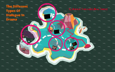 The Different Types Of Dialogue by Shannon Horton on Prezi
