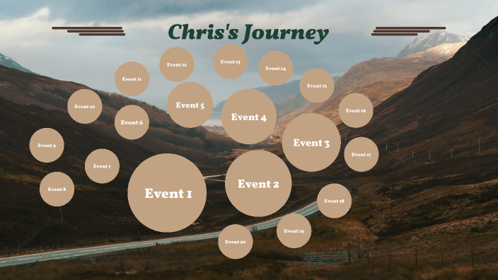 Chris McCandless timeline by Evan Vasquez on Prezi