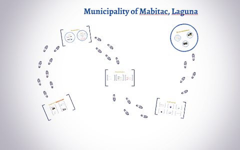 Municipality of Mabitac, Laguna by Miguel Bayot on Prezi