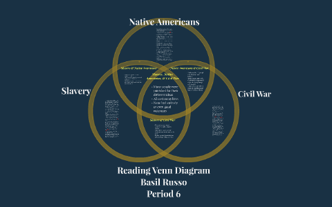 Reading Venn Diagram by Basil Russo on Prezi