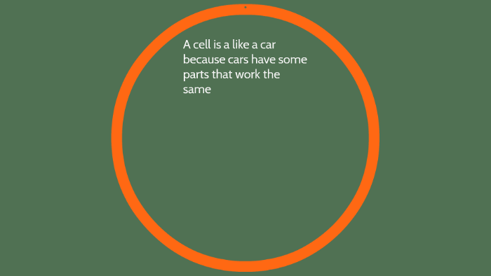 Cell simile project by Guyrie Ferew on Prezi