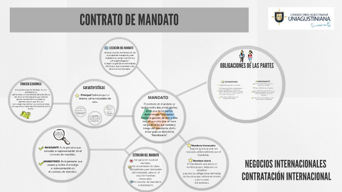 CONTRATO DE MANDATO by alejandra caballero on Prezi
