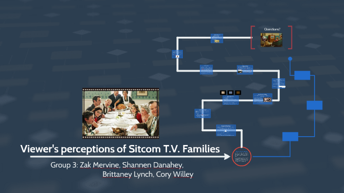 Viewer's Perception of Sitcom T.V. Families by on Prezi