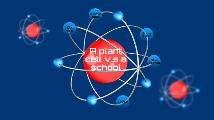 Cell metaphor- A plant cell compared to a school by Lara Al-Jeibat on Prezi