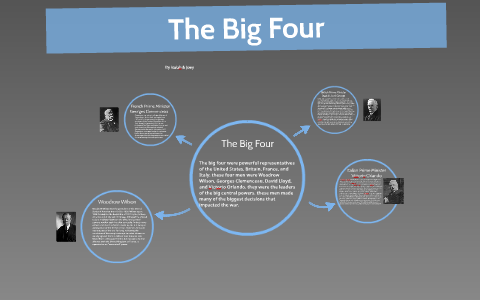 The Big Four by isaiah lardman on Prezi
